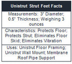 Strut Foot Base for Unistrut Channel