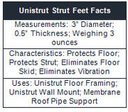 Strut Foot Base for Unistrut Channel